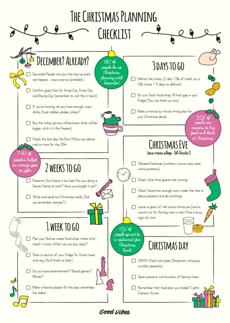 The Christmas Planning Checklist | Good Vibes